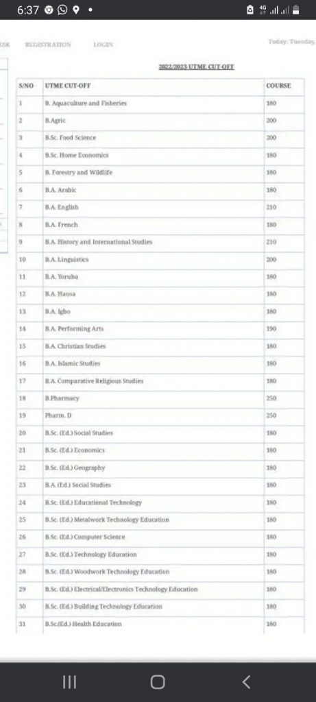 UNILORIN Cut-Off Marks For 2025 Admission