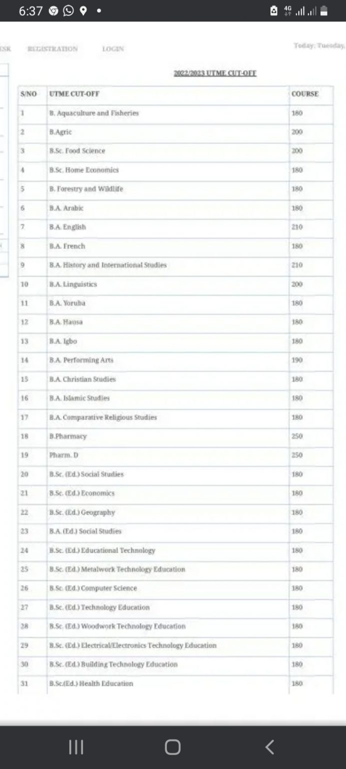 UNILORIN Cut-Off Marks For 2025 Admission
