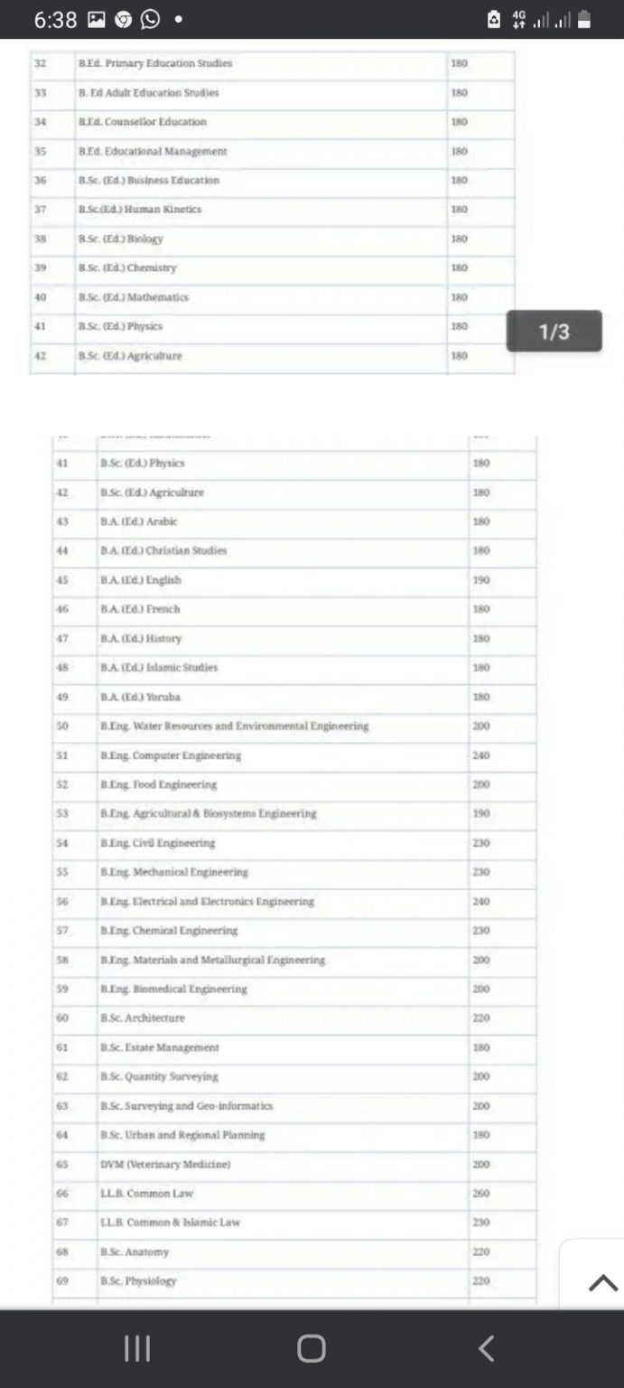 UNILORIN Cut-Off Marks For 2025 Admission