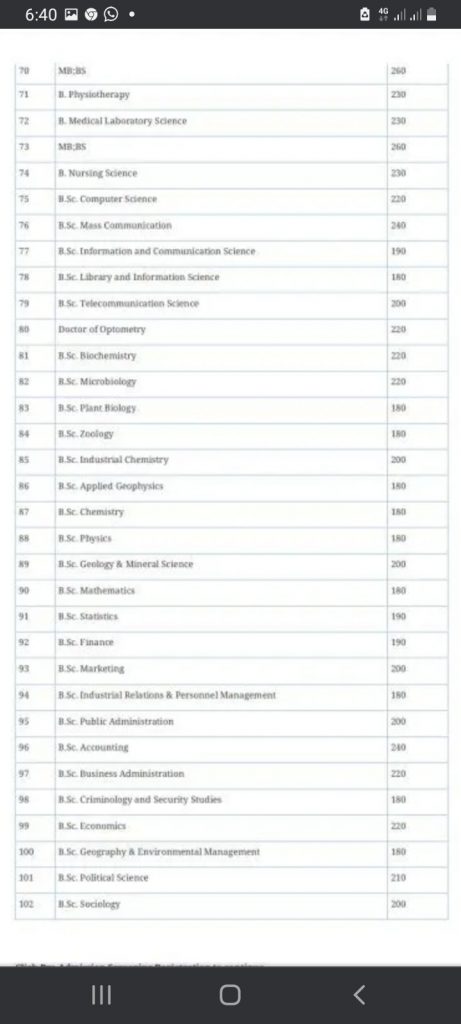 UNILORIN Cut-Off Marks For 2025 Admission