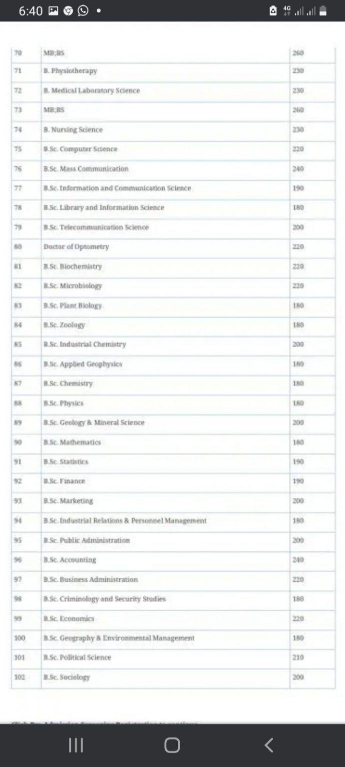 UNILORIN Cut-Off Marks For 2025 Admission