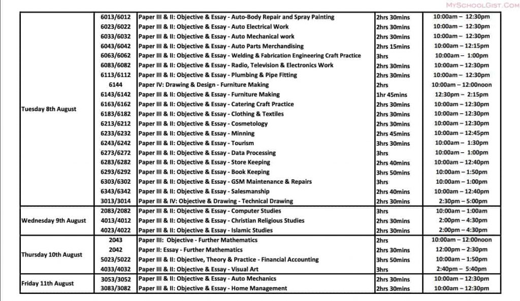 NECO Timetable 2025/2026 Is Out!
